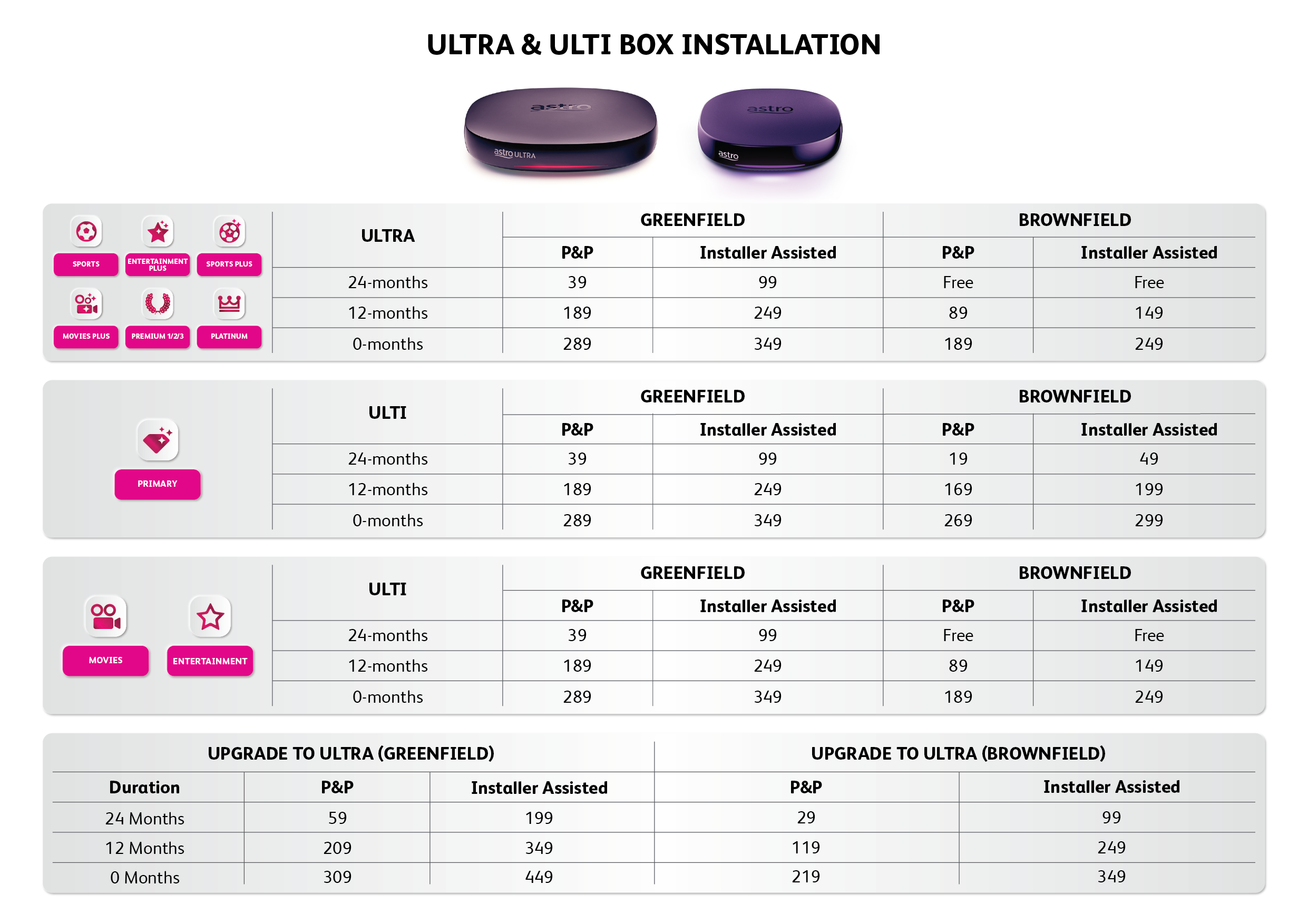 Help & Support Center | Astro